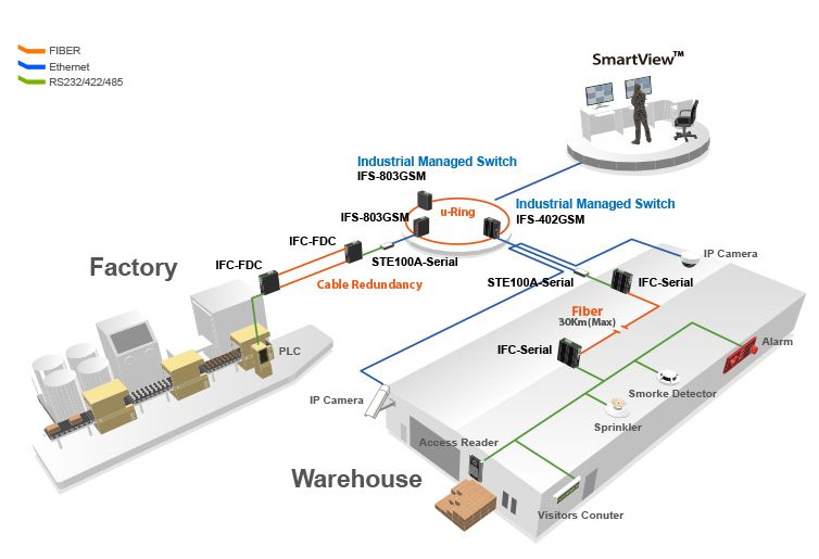Factory Automation Solution | Industrial Networking Product & Solution ...